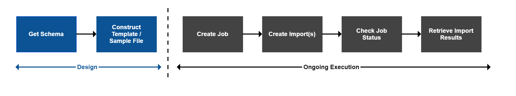 Introduction | Cornerstone API
