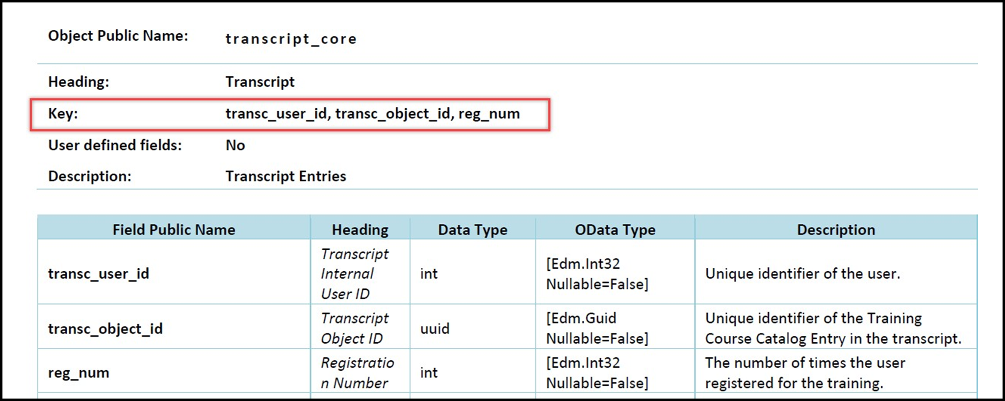 Post Data Retrieval | Cornerstone API